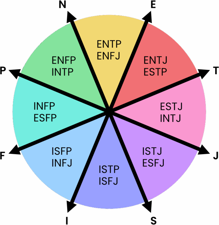 JTI - Jungiansk Type Index - Flowit AS