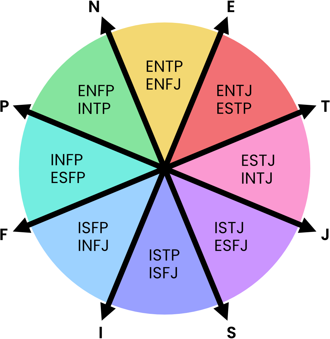 JTI - Jungiansk Type Index - Flowit AS